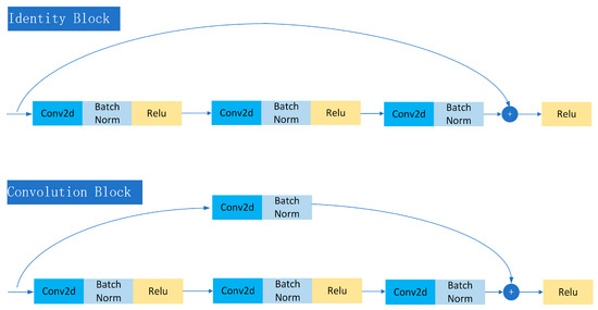 Remote Sensing | Free Full-Text | Semantic Segmentation Model for Wide ...
