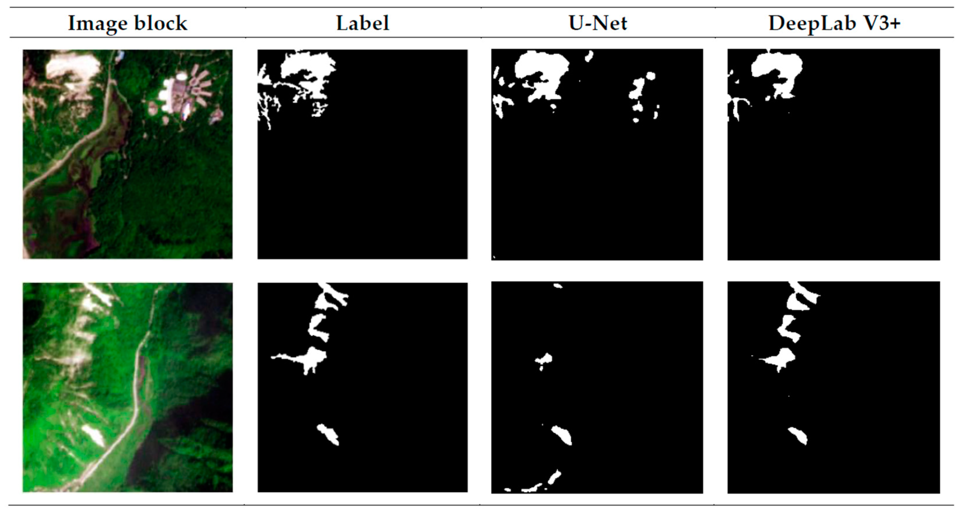 Remote Sensing | Free Full-Text | Semantic Segmentation Model for Wide-Area Coseismic Landslide ...