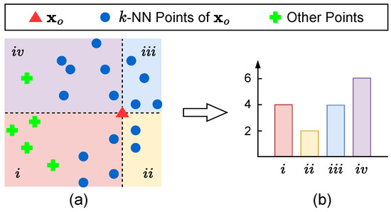 Tree Segmentation and Parameter Measurement from Point Clouds Using Deep and Handcrafted Features