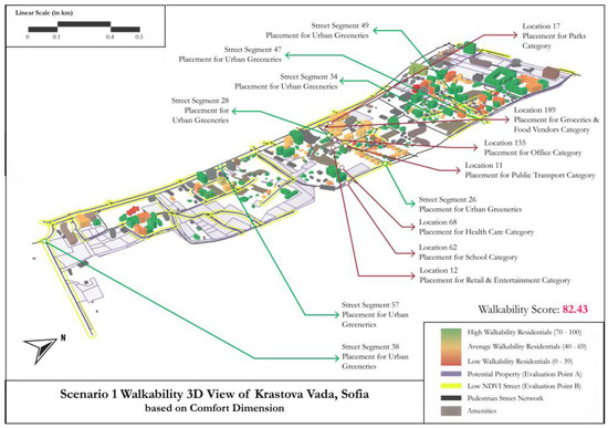 Planning Walkable Cities: Generative Design Approach towards Digital ...