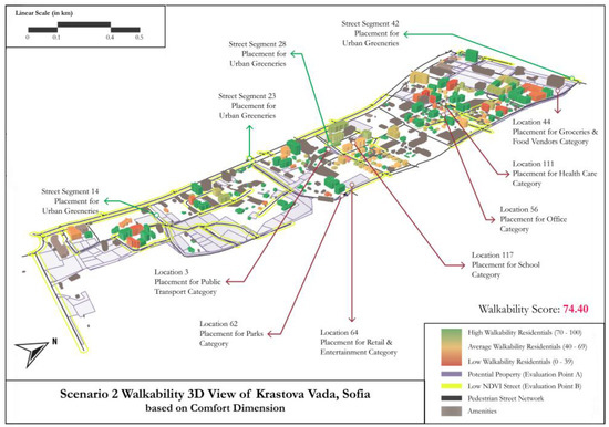 Planning Walkable Cities: Generative Design Approach towards Digital ...