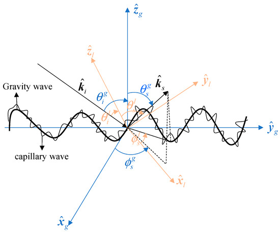 Study on Ship Kelvin Wake Detection in Numerically Simulated SAR Images