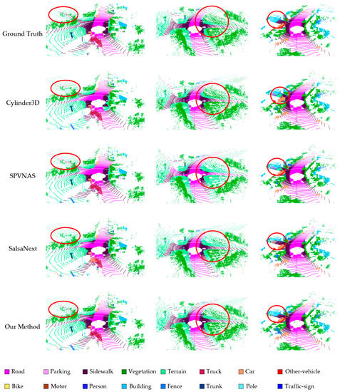 Remote Sensing | Free Full-Text | A Novel Real-Time Edge-Guided LiDAR Semantic Segmentation ...