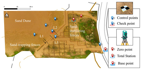Evaluating the Sand-Trapping Efficiency of Sand Fences Using a ...