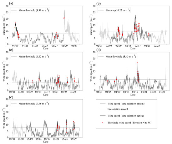 Evaluating the Sand-Trapping Efficiency of Sand Fences Using a ...