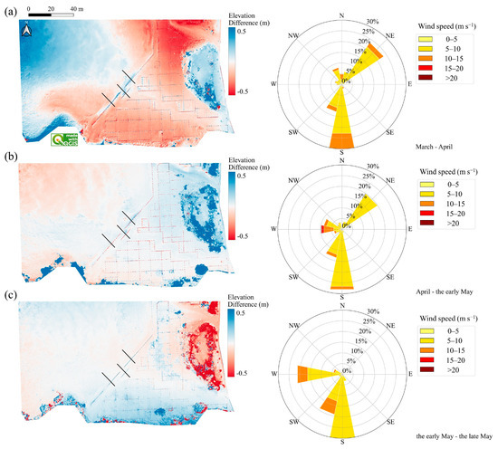 Evaluating the Sand-Trapping Efficiency of Sand Fences Using a ...