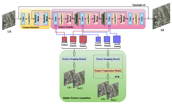 Remote Sensing | Free Full-Text | Reference-Based Super-Resolution ...