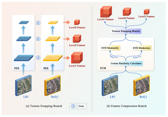 Remote Sensing | Free Full-Text | Reference-Based Super-Resolution Method for Remote Sensing ...