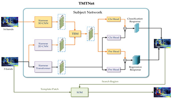 TMTNet: A Transformer-Based Multimodality Information Transfer Network ...