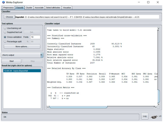 Statistical Analysis of SF Occurrence in Middle and Low Latitudes Using Bayesian Network ...