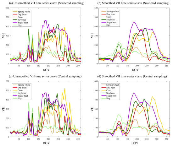 Remote Sensing | Free Full-Text | Limited-Samples-Based Crop ...