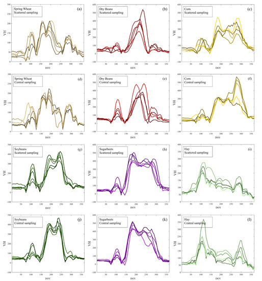 Remote Sensing | Free Full-Text | Limited-Samples-Based Crop ...