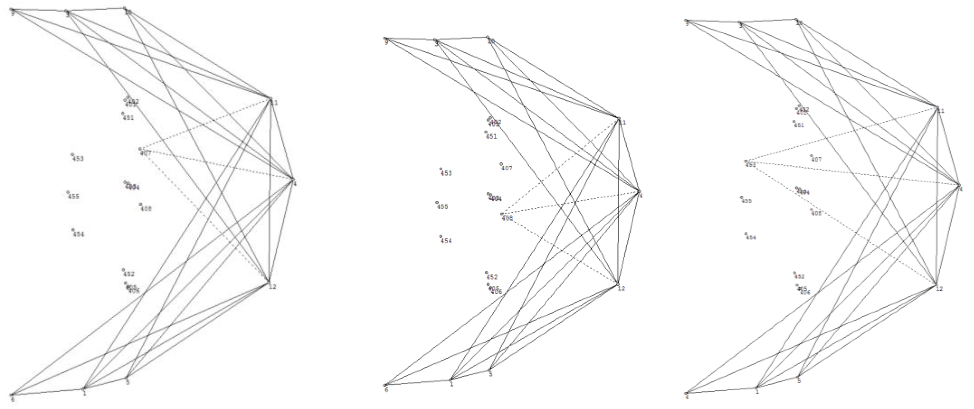 CRBeDaSet: A Benchmark Dataset for High Accuracy Close Range 3D Object ...