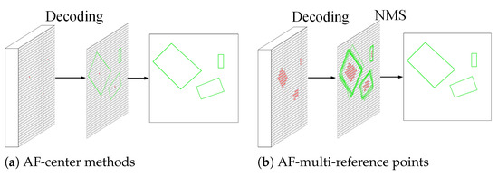 Remote Sensing | Free Full-Text | AF-OSD: An Anchor-Free Oriented Ship Detector Based on Multi ...