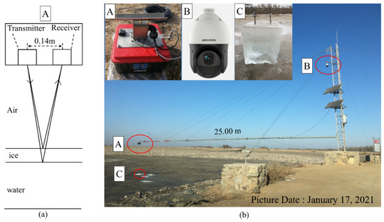 Physical Mechanism and Parameterization for Correcting Radar Wave ...