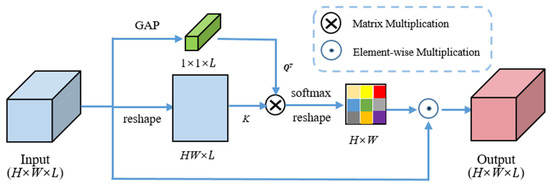 Graph-Based Domain Adaptation Few-Shot Learning for Hyperspectral Image Classification