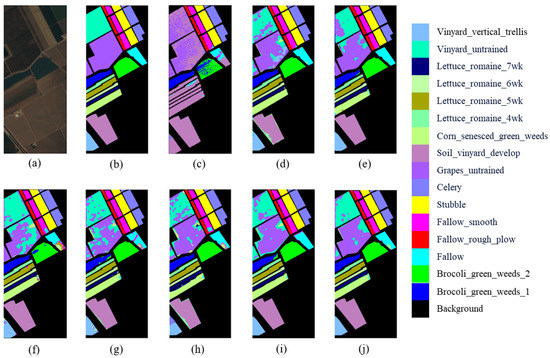 Graph-Based Domain Adaptation Few-Shot Learning for Hyperspectral Image Classification