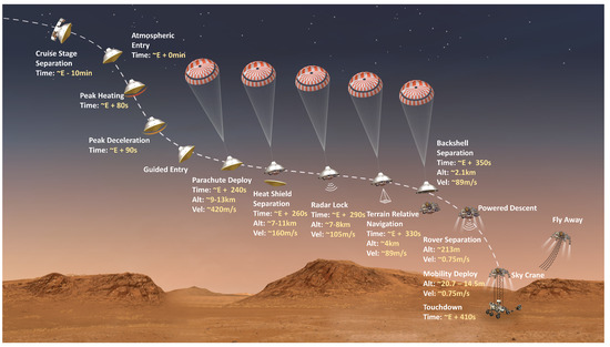 Remote Sensing | Free Full-Text | A Distributionally Robust Fusion ...