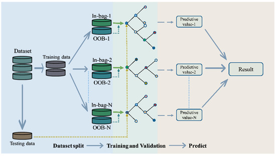 Detection and Attribution of Alpine Inland Lake Changes by Using Random ...
