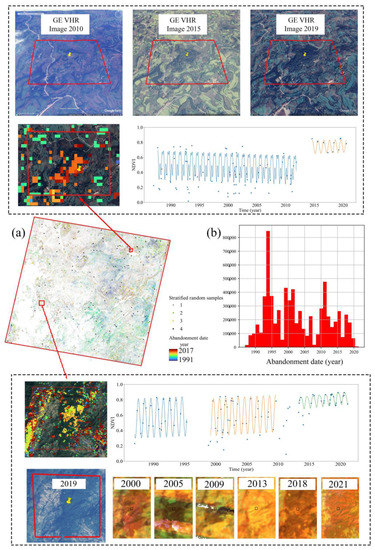 Mapping Cropland Abandonment in Mountainous Areas in China Using the ...