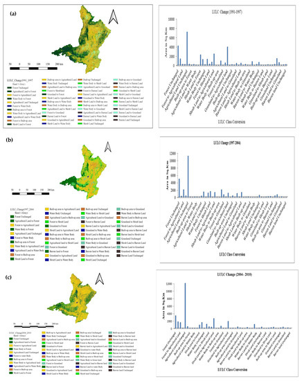 Remote Sensing | Free Full-Text | Prediction of Future Land Use/Land ...