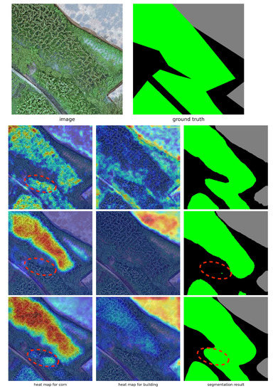CTFuseNet: A Multi-Scale CNN-Transformer Feature Fused Network for Crop Type Segmentation on UAV ...
