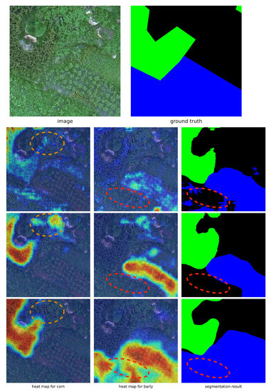CTFuseNet: A Multi-Scale CNN-Transformer Feature Fused Network for Crop Type Segmentation on UAV ...
