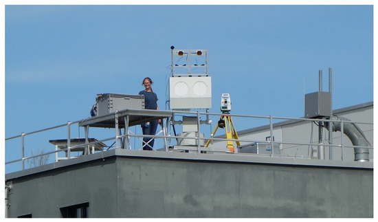 Highly Accurate Radar Cross-Section and Transfer Function Measurement ...