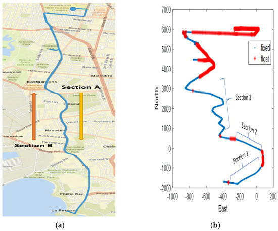 Simultaneous Localization and Mapping (SLAM) for Autonomous Driving ...