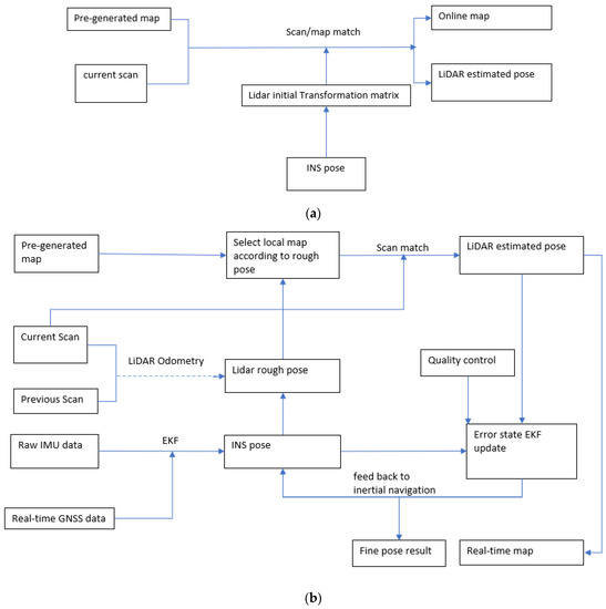 Simultaneous Localization and Mapping (SLAM) for Autonomous Driving ...