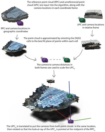 A Multi-Resolution Approach to Point Cloud Registration without Control ...