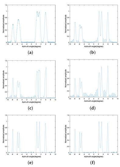 Fast Resolution Enhancement for Real Beam Mapping Using the Parallel Iterative Deconvolution Method