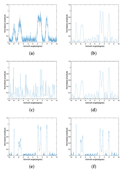 Fast Resolution Enhancement for Real Beam Mapping Using the Parallel Iterative Deconvolution Method