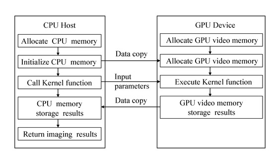 Fast Resolution Enhancement for Real Beam Mapping Using the Parallel Iterative Deconvolution Method