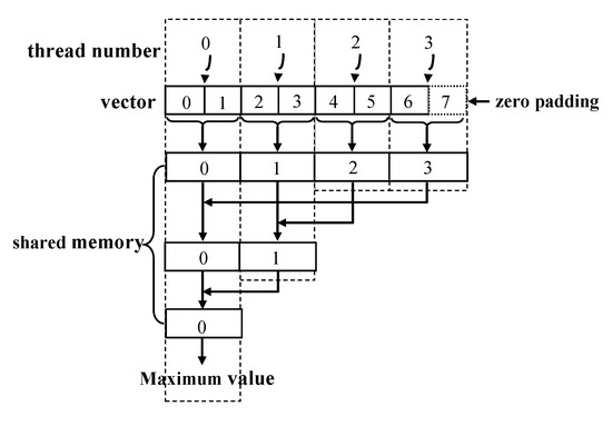 Fast Resolution Enhancement for Real Beam Mapping Using the Parallel Iterative Deconvolution Method