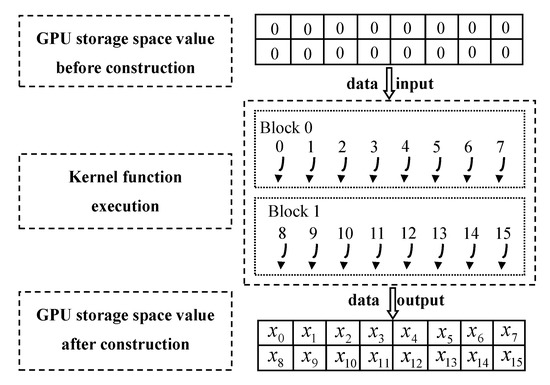 Fast Resolution Enhancement for Real Beam Mapping Using the Parallel Iterative Deconvolution Method