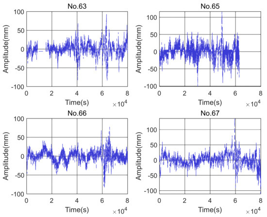 An Integrated GNSS/MEMS Accelerometer System for Dynamic Structural Response Monitoring under ...