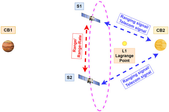 Remote Sensing | Free Full-Text | Fully Autonomous Orbit Determination and Synchronization for ...