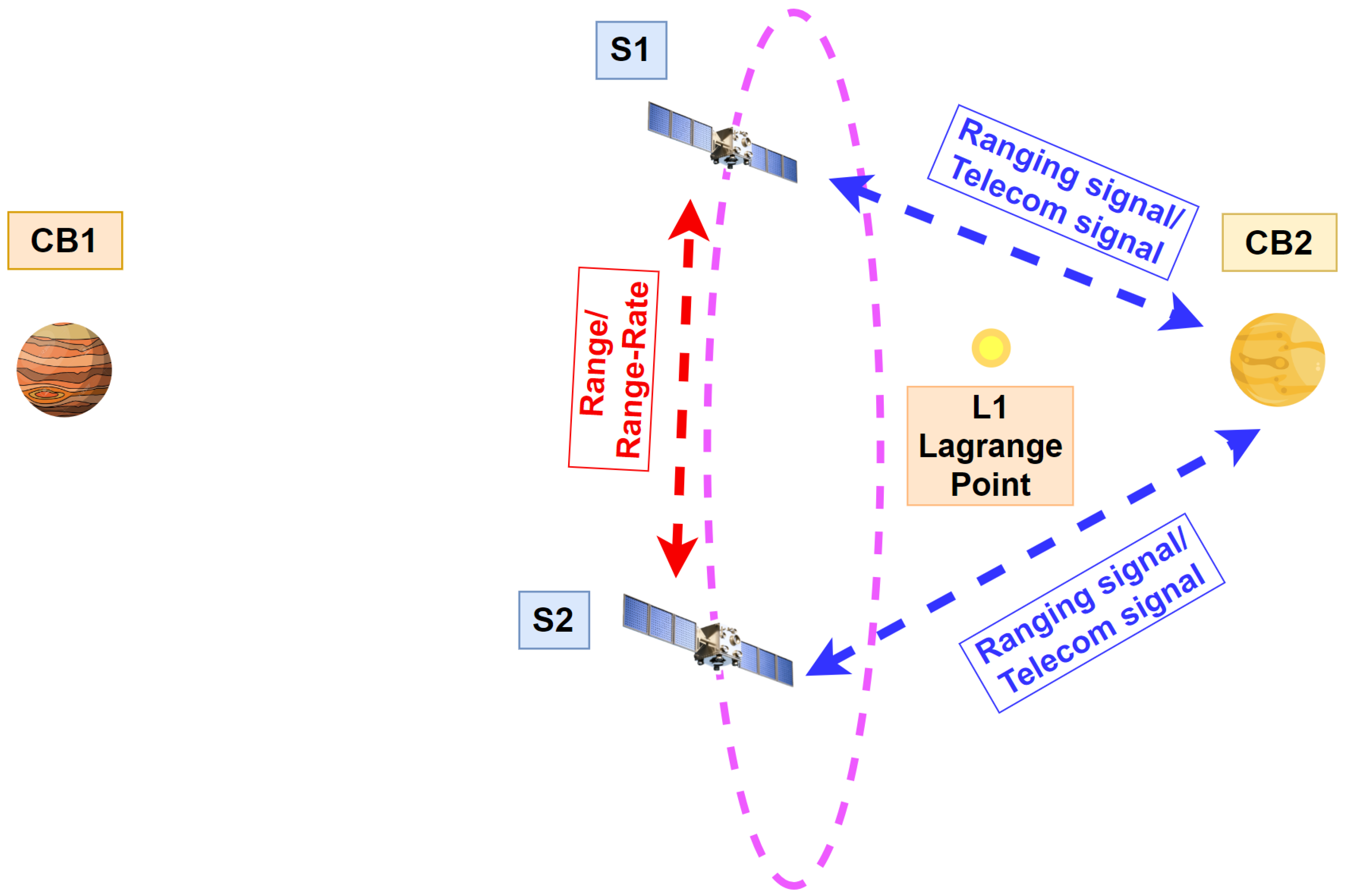 Remote Sensing | Free Full-Text | Fully Autonomous Orbit Determination and Synchronization for ...