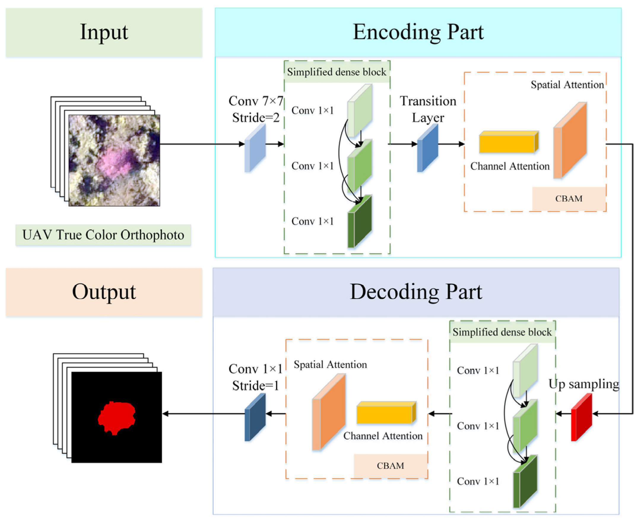 Recognition of Abnormal Individuals Based on Lightweight Deep Learning ...