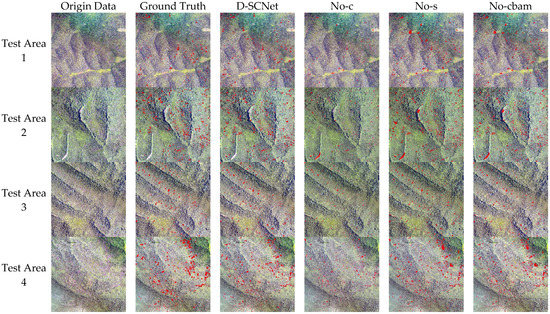 Recognition of Abnormal Individuals Based on Lightweight Deep Learning ...