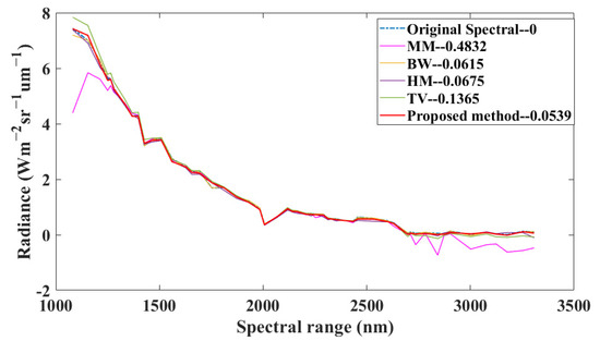 A Target-Based Non-Uniformity Self-Correction Method for Infrared Push ...