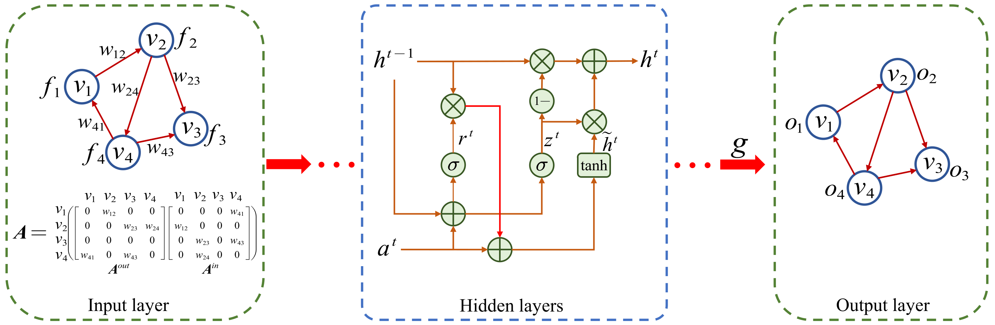 Remote Sensing | Free Full-Text | Text Semantic Fusion Relation Graph Reasoning for Few-Shot ...