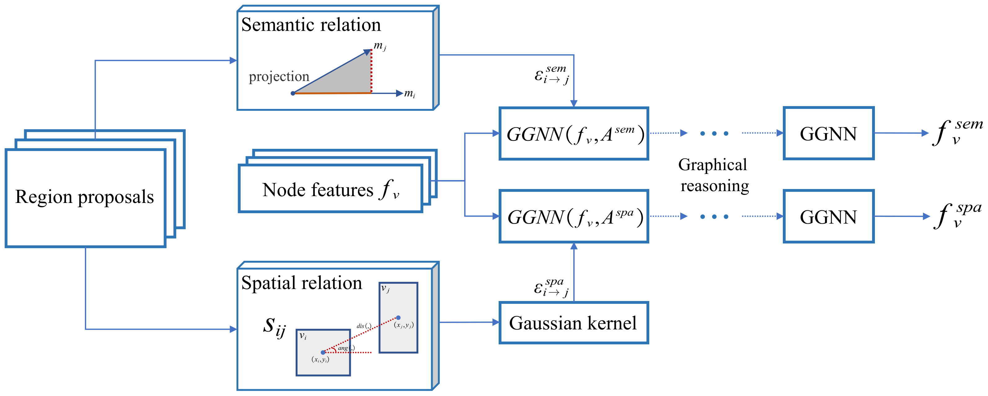 Remote Sensing | Free Full-Text | Text Semantic Fusion Relation Graph Reasoning for Few-Shot ...