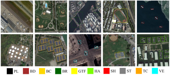 Remote Sensing | Free Full-Text | Text Semantic Fusion Relation Graph Reasoning for Few-Shot ...