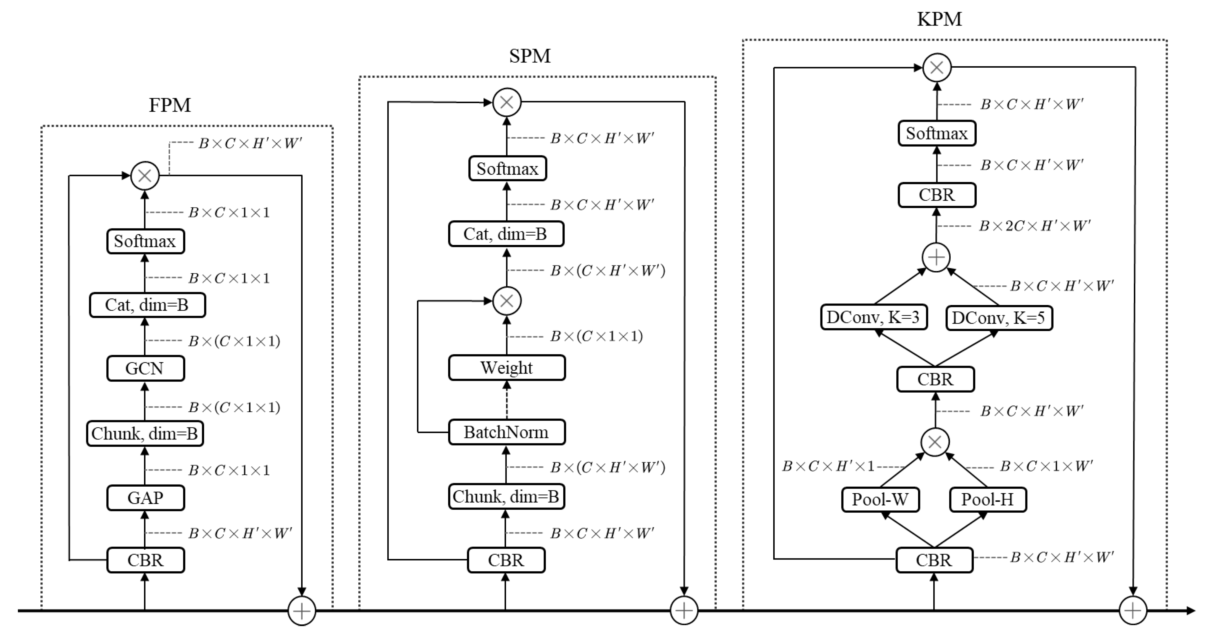Remote Sensing | Free Full-Text | Camouflaged Object Detection Based on Ternary Cascade Perception