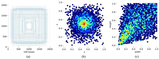Remote Sensing | Free Full-Text | Camouflaged Object Detection Based on Ternary Cascade Perception
