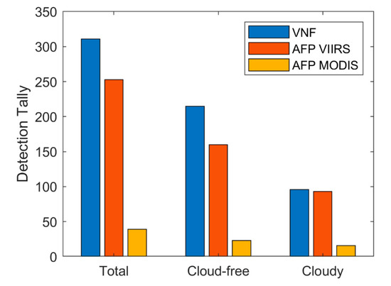 Night-Time Detection of Subpixel Emitters with VIIRS Mid-Wave Infrared ...