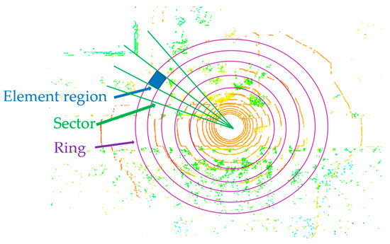 A Localization Algorithm Based on Global Descriptor and Dynamic Range ...