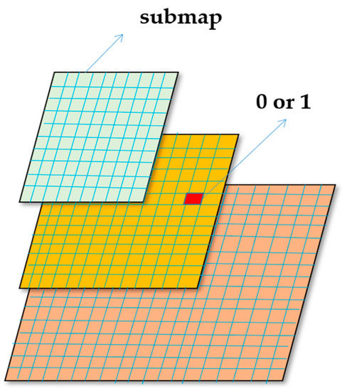 A Localization Algorithm Based on Global Descriptor and Dynamic Range ...